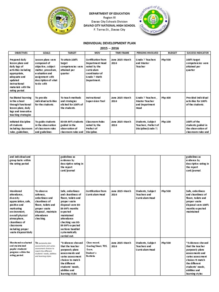 Individual Development Plan 2015 - 2016: Department of Education | PDF ...