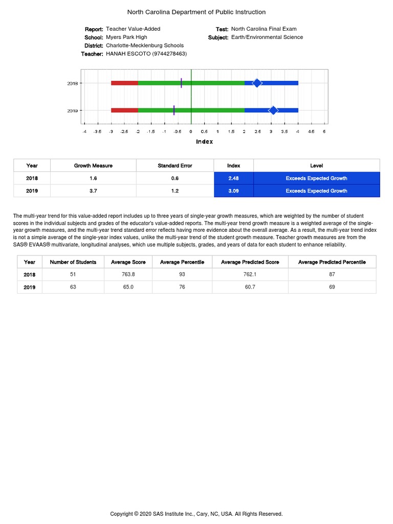 Evaas Een | PDF | Weighted Arithmetic Mean | Cognition