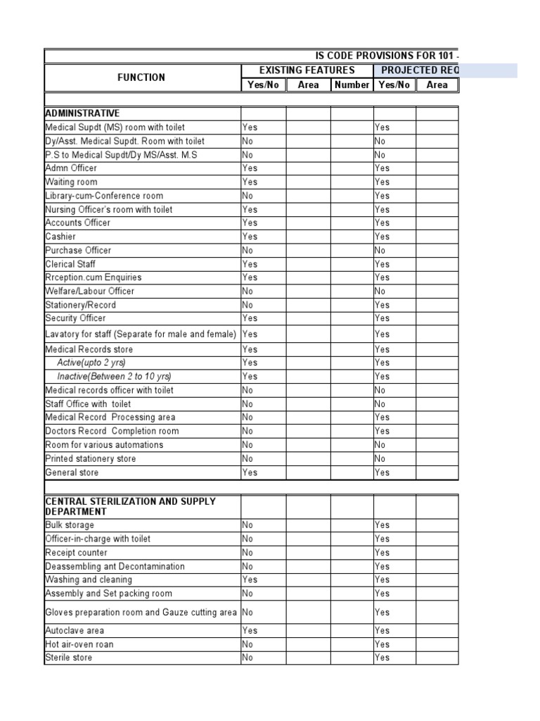 Is Code Provisions For 101 300 Bedded Hospital Function Existing