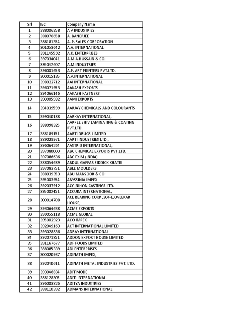 Iec List 000001 | Download Free PDF | Companies | Industries