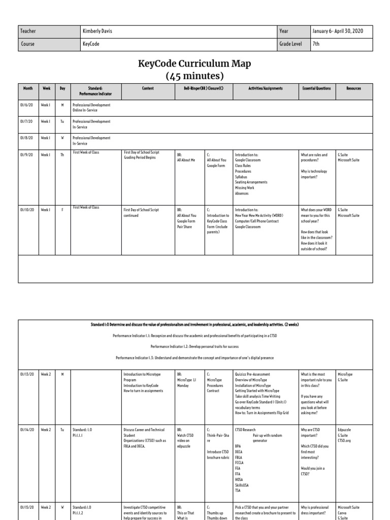 Curriculum Map Keycode | PDF | Software | Computer Keyboard