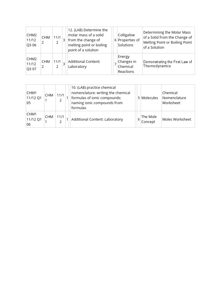 Mole Concept | Download Free PDF | Mole (Unit) | Chemistry