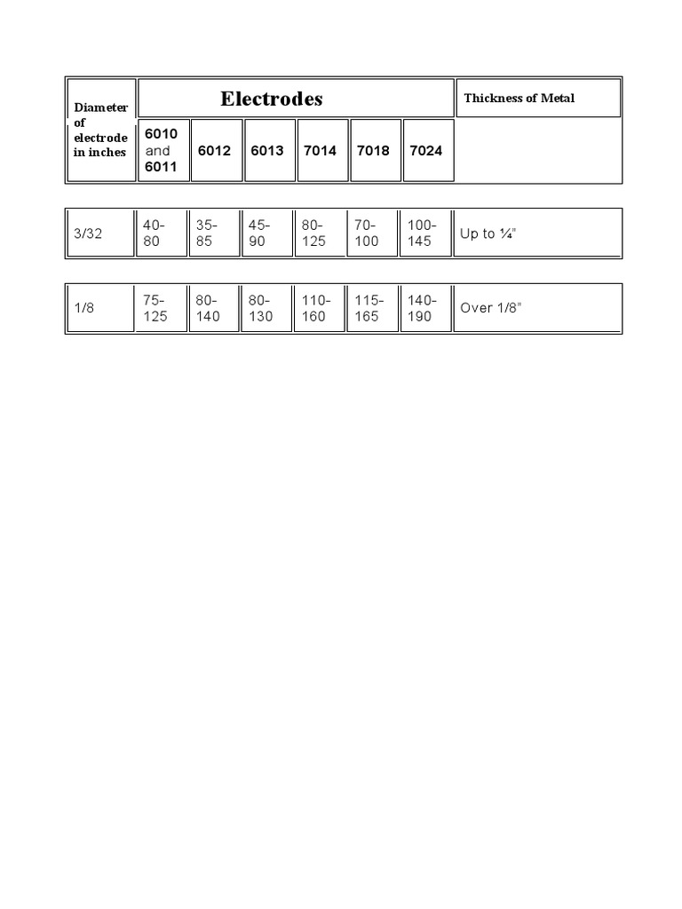 Welding Chart PDF | PDF