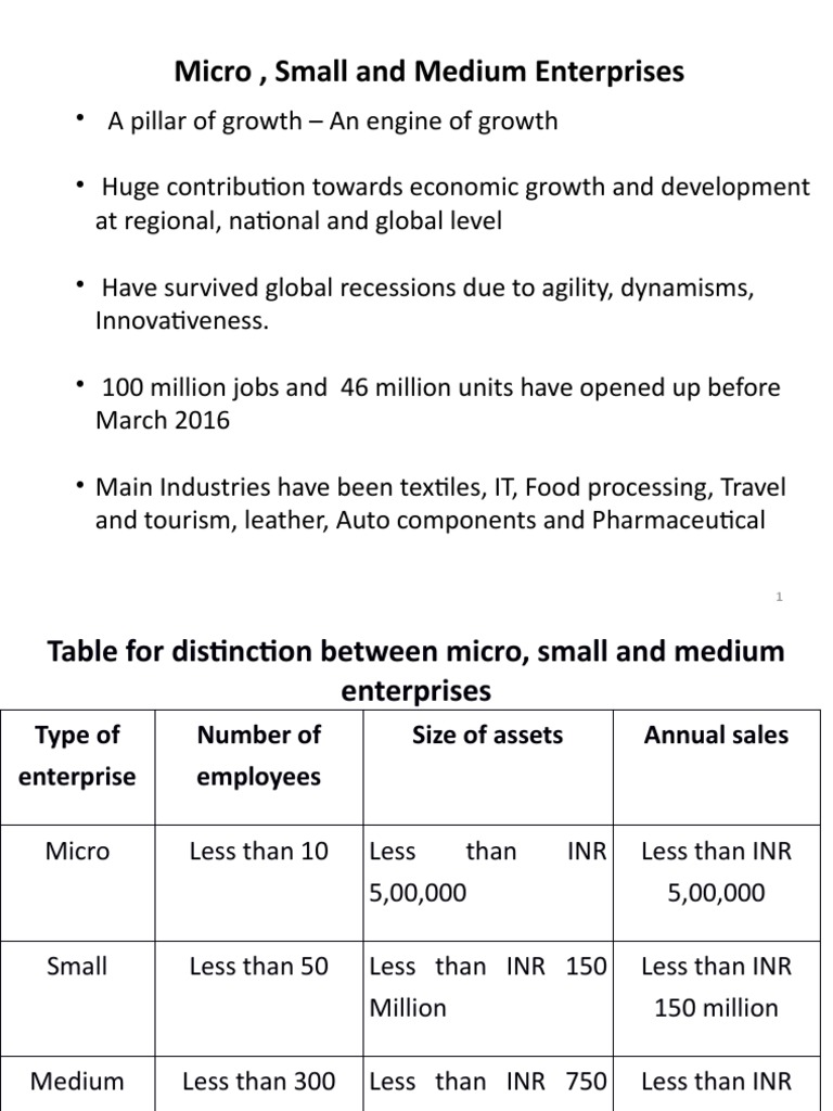MSME | PDF | Small And Medium Sized Enterprises | Economic Growth