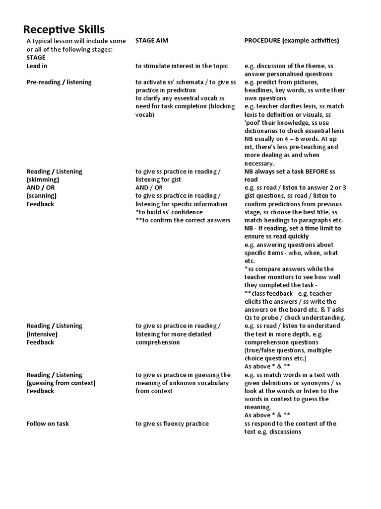 TEACHING Receptive Skills | PDF | Reading Comprehension | Vocabulary