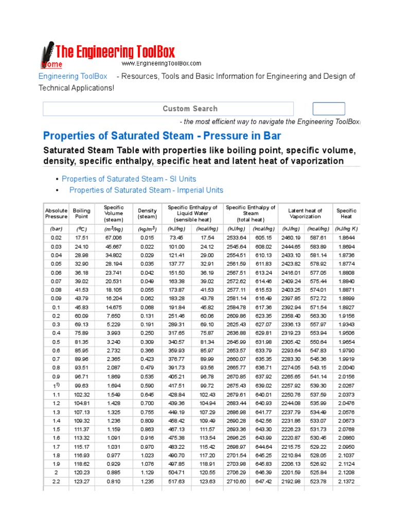 Properties of Saturated Steam - Pressure in Bar | PDF | Steam | Enthalpy