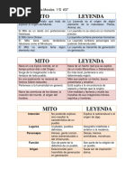 Estructura Del Mito | PDF