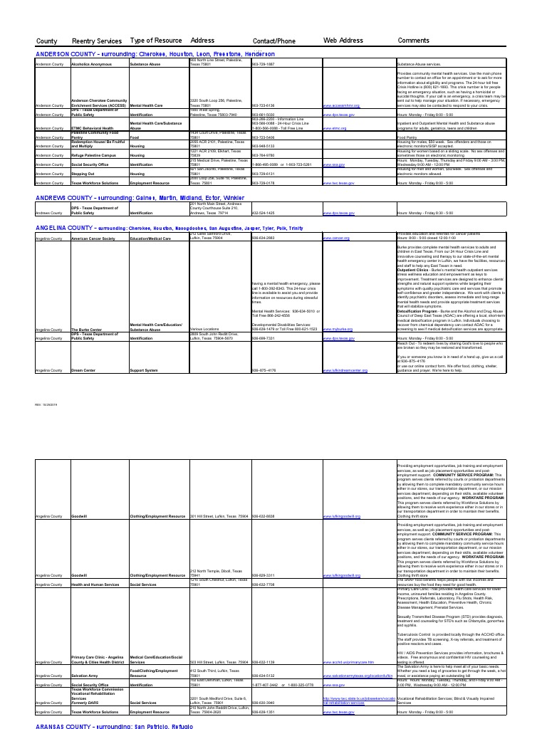 RID Reentry Resource Guide | PDF | Sexually Transmitted Infection ...