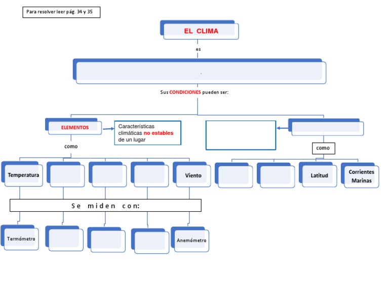 Mapa Conceptual Del Clima | PDF