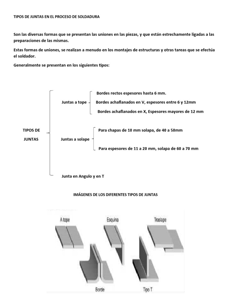 Tipos de Juntas en La Soldadura | PDF | Soldadura | Construcción