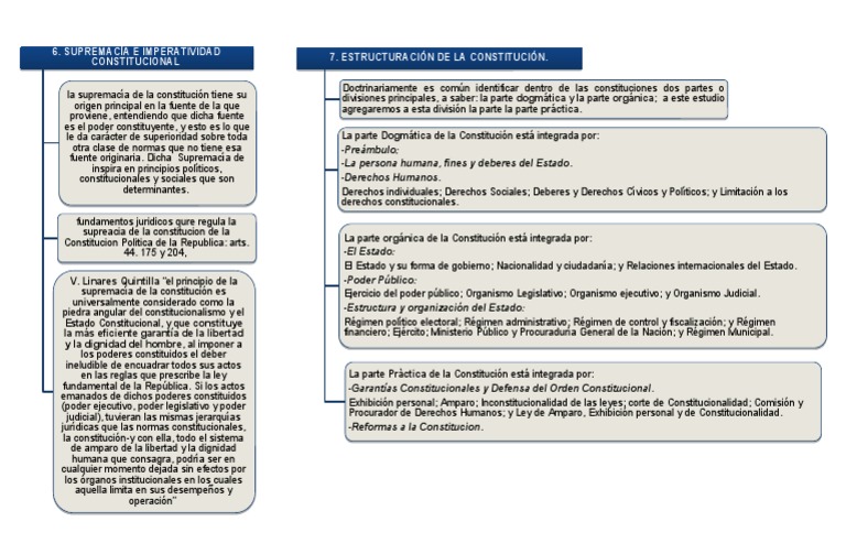La estructuración de la Constitución en sus partes dogmática, orgánica ...