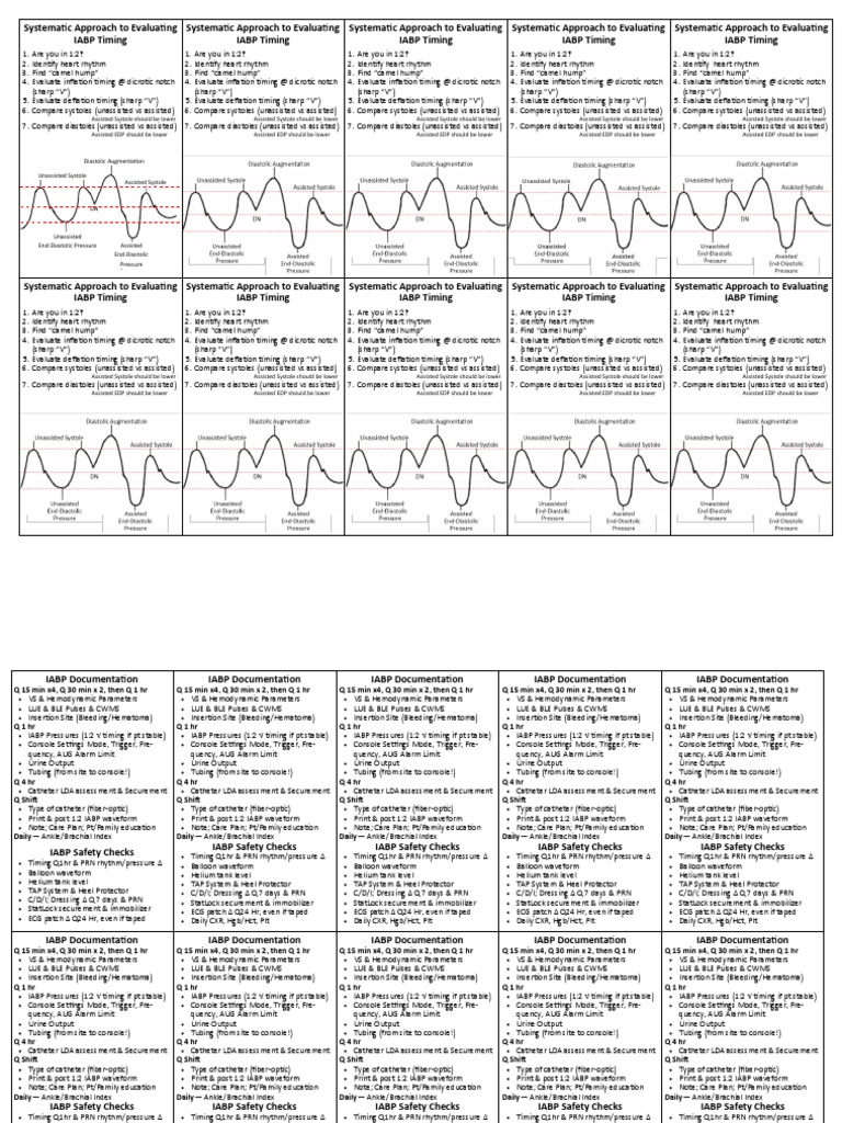 IABP Timing Evaluation Guide | PDF | Diastole | Angiology