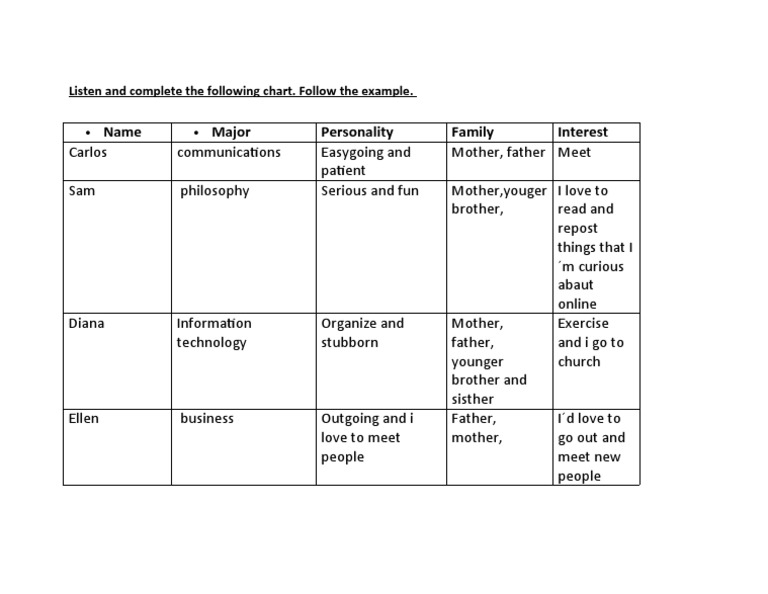 Name Major Personality Family Interest: Listen and Complete The ...