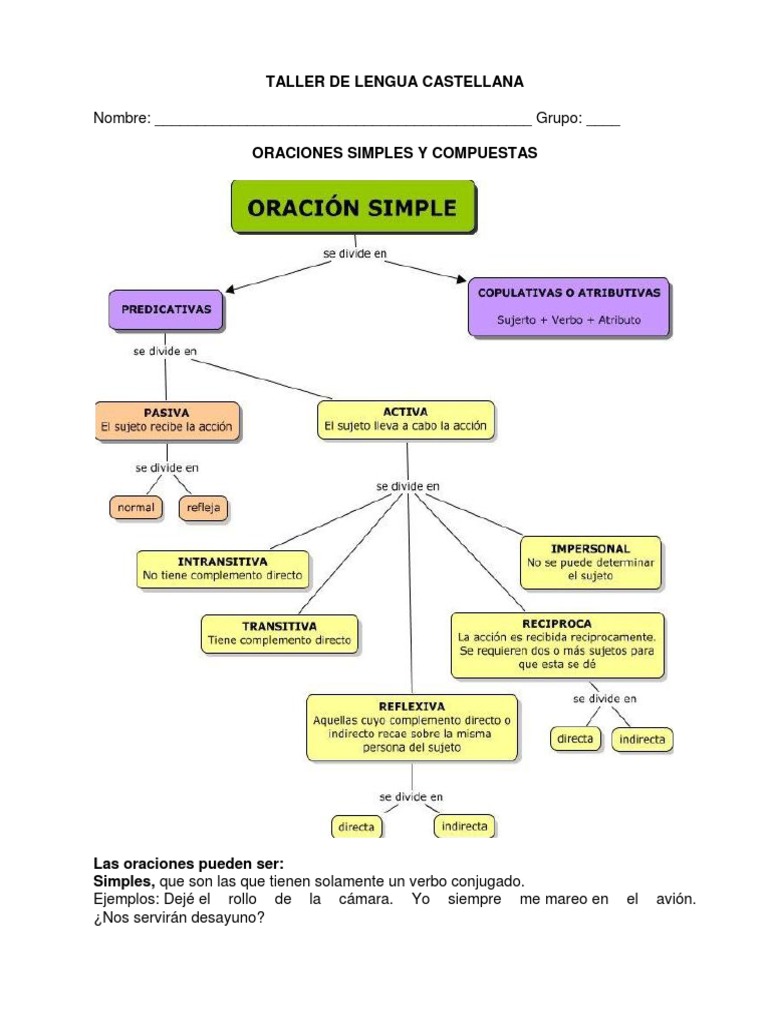 Oraciones Simples y Compuestas | PDF | Verbo | Idiomas