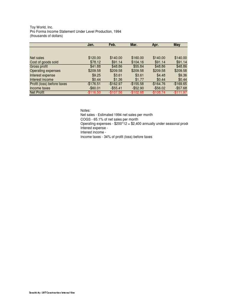 Jan. Feb. Mar. Apr. May: Sensitivity: LNT Construction Internal Use | PDF | Income | Net Income