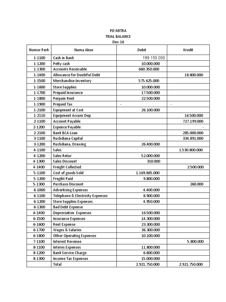 ADJUSTMENT JOURNAL | PDF