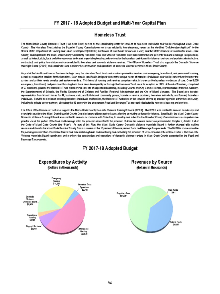 Homeless Trust PDF | PDF | Homelessness | Miami Dade County