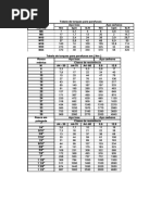 Tabela Conversão Polegadas em Milimetros PDF | PDF