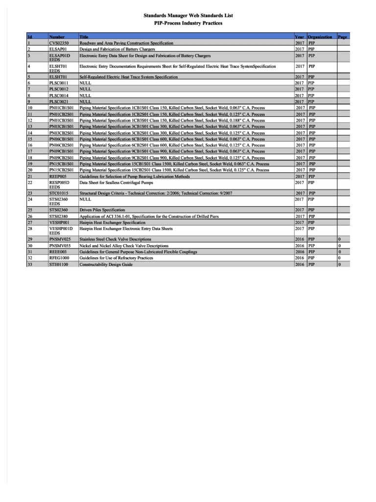 Standards Manager Web Standards List Standards Manager Web Standards ...