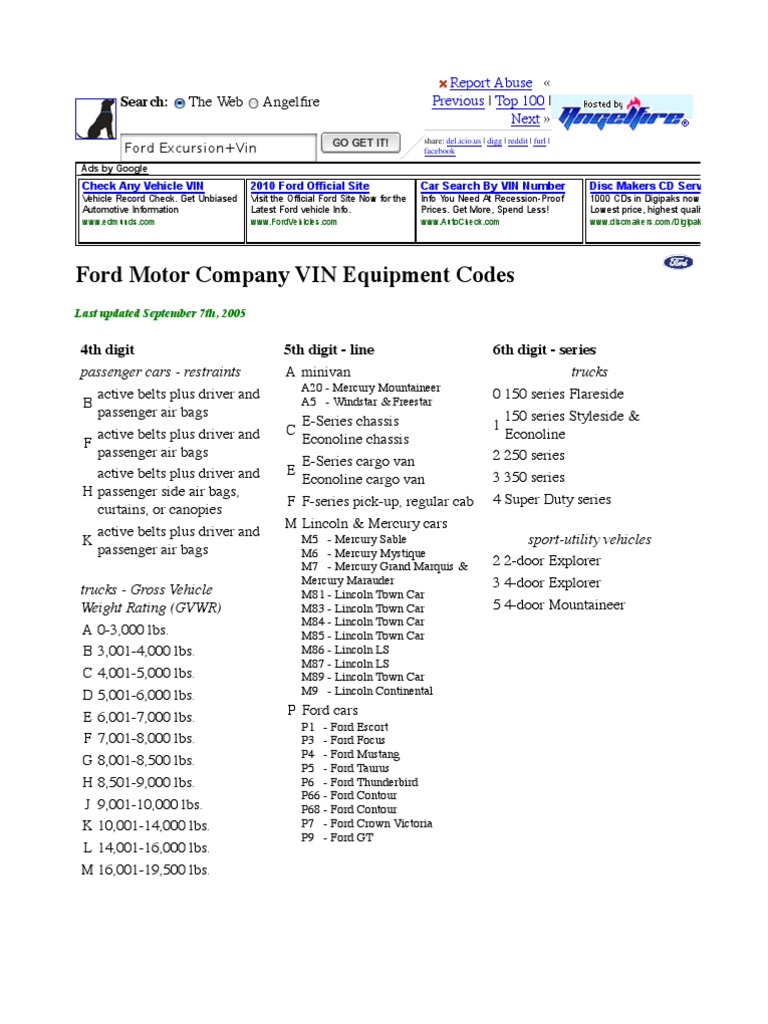 Ford VIN Decoding 2005 Edition