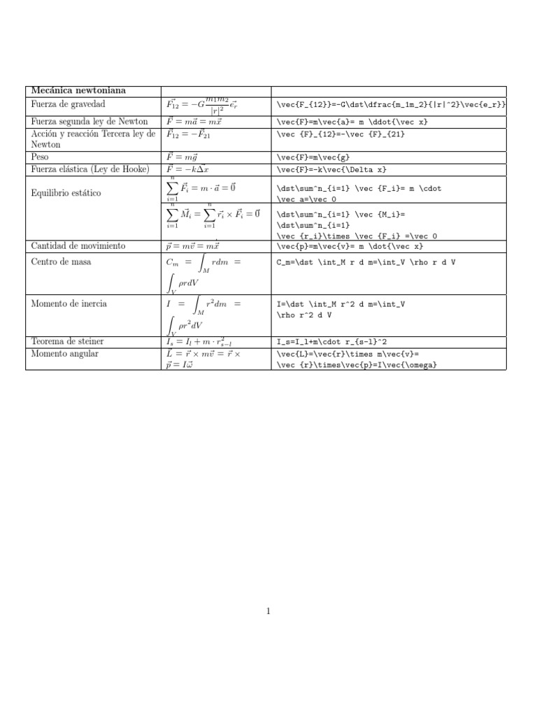 Fórmulas Latex | PDF | Física | Mecânica