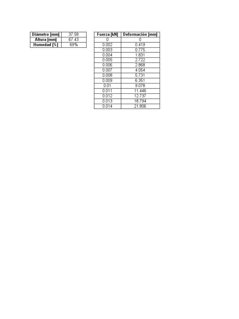 Datos Compresión Simple | PDF