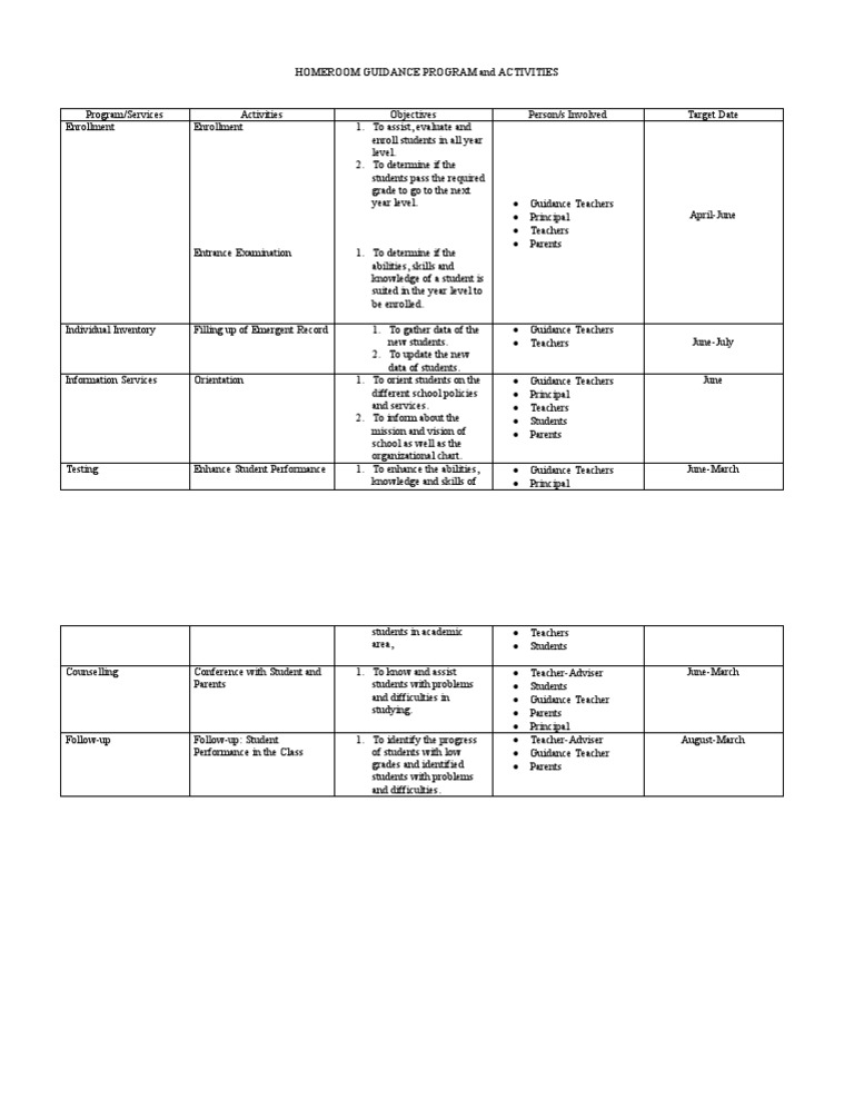 Homeroom Guidance Program Activities | PDF | Teachers | Teaching