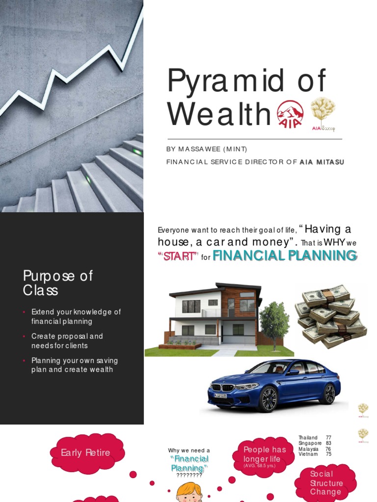 Financial Planning for Wealth Building | PDF | Interest Rates | Interest