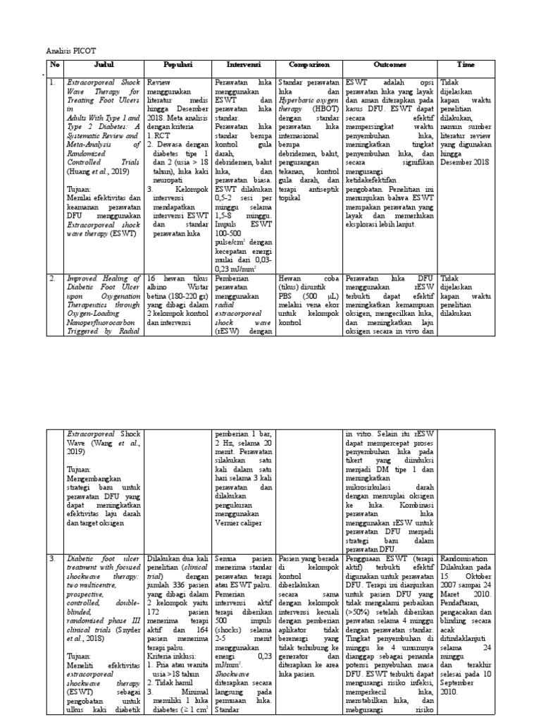 Analisis PICOT | PDF
