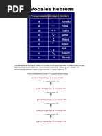Vocales Hebreo - Español PDF | PDF