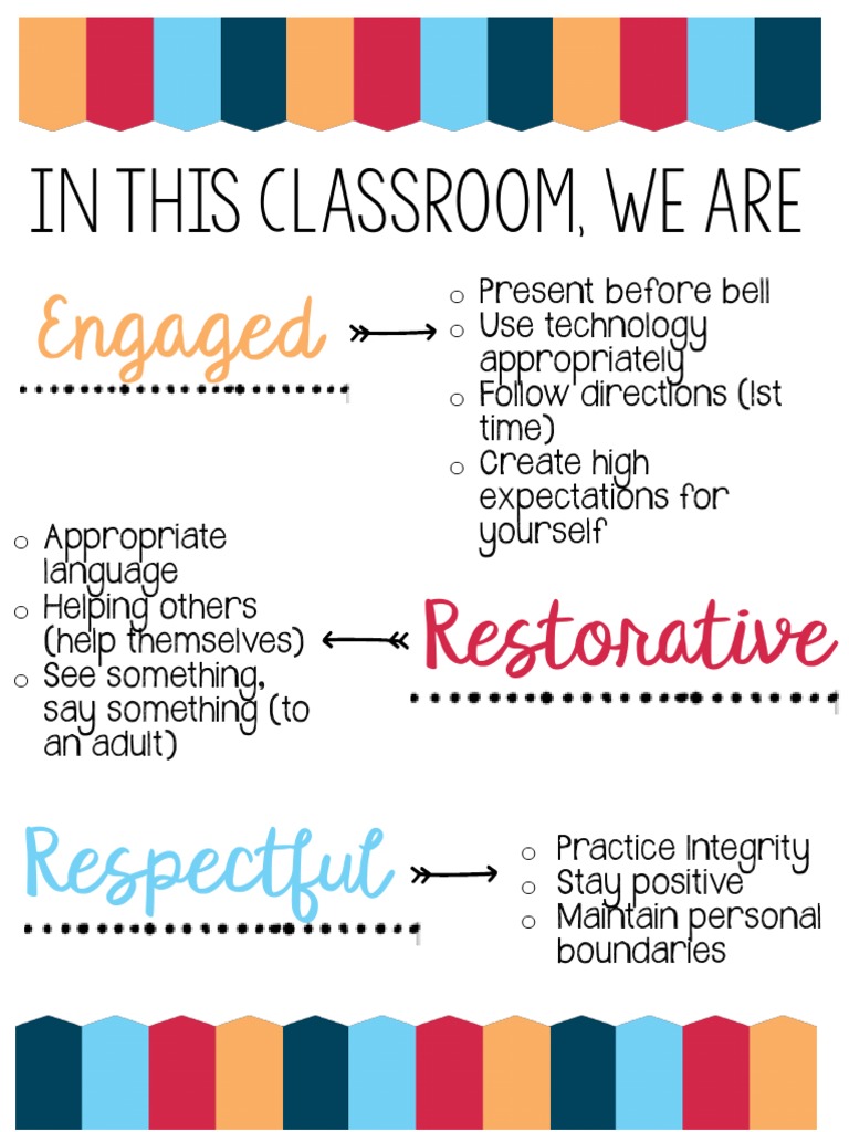 Pbis Behavior Chart | PDF