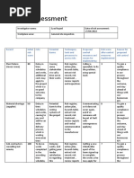 Auditee Feedback Form | PDF