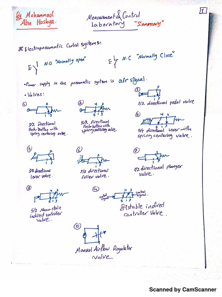 Measurements and Control Lab Summary 1 PDF | PDF