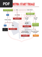 TTV Normal Who | PDF