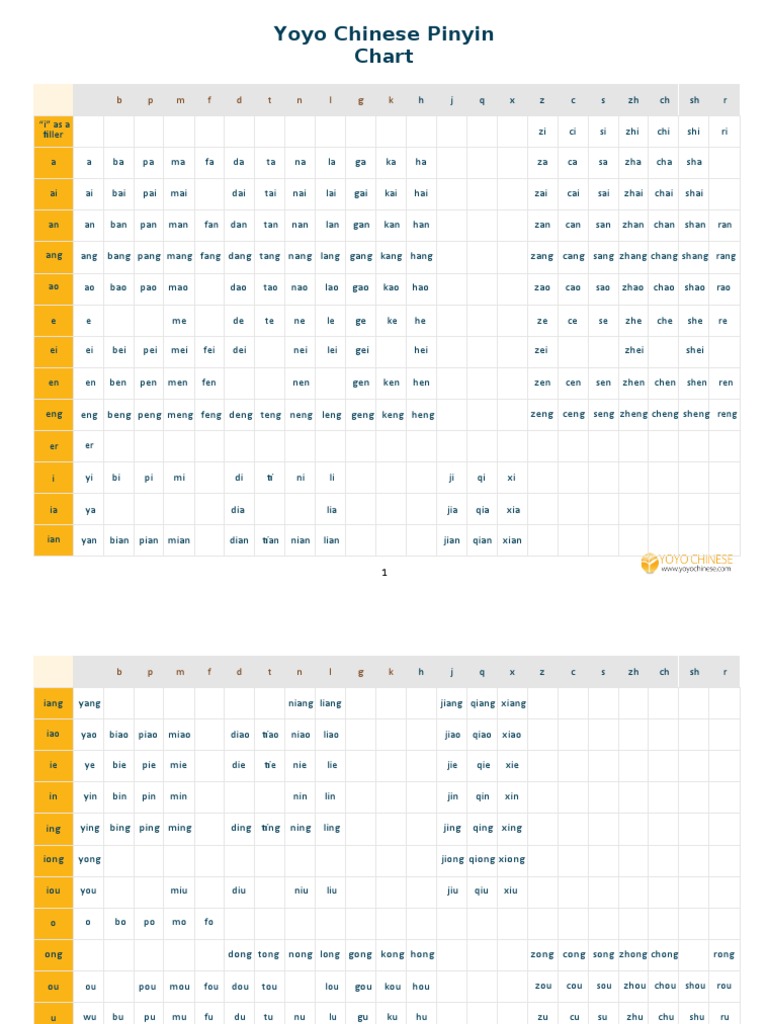 Yoyo Chinese Pinyin Chart: B P M F D T N L G K | PDF | China | World ...
