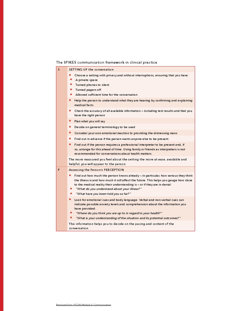 SPIKES Framework for Breaking Bad News | PDF | Palliative Care ...