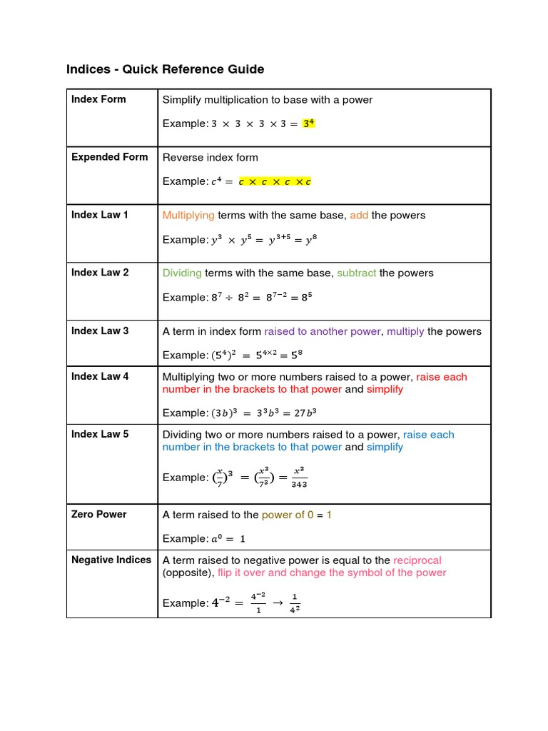 Indices Quick Reference Guide | PDF
