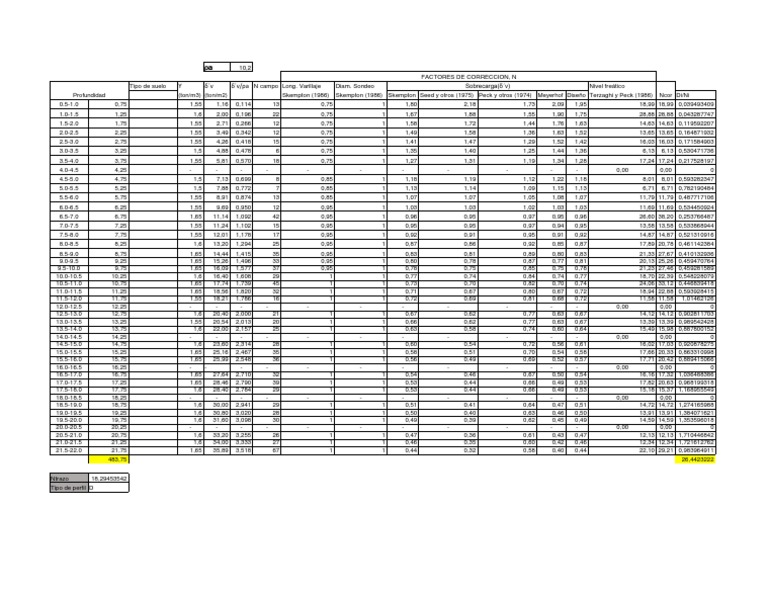 Tabla 1 PDF | PDF | Technology & Engineering