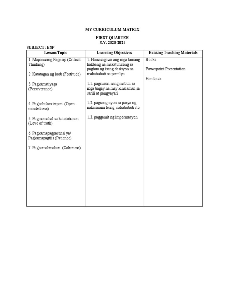 My Curriculum Matrix | Download Free PDF | Multiplication | Fraction ...