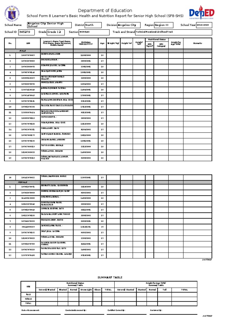 School Form 8 (SF 8) | PDF | Human Weight | Obesity