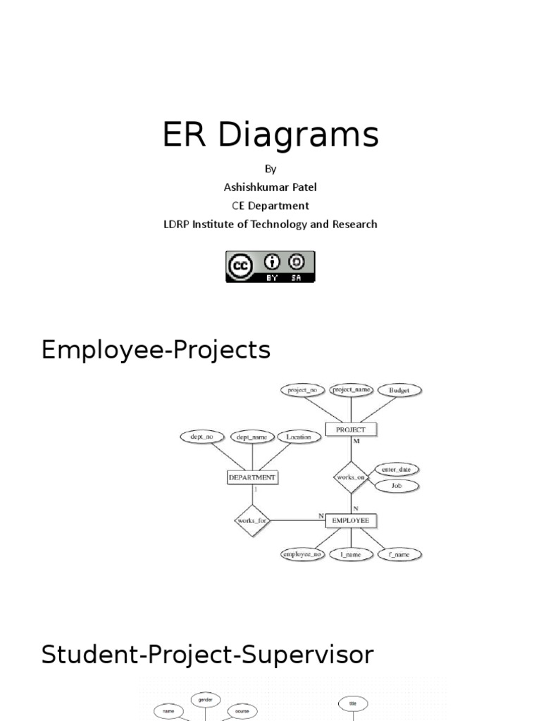 ER Diagrams: by Ashishkumar Patel CE Department LDRP Institute of ...