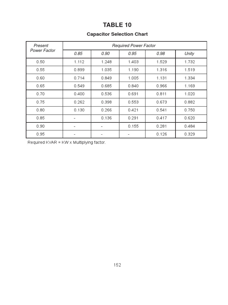Capacitor Selection Chart | PDF