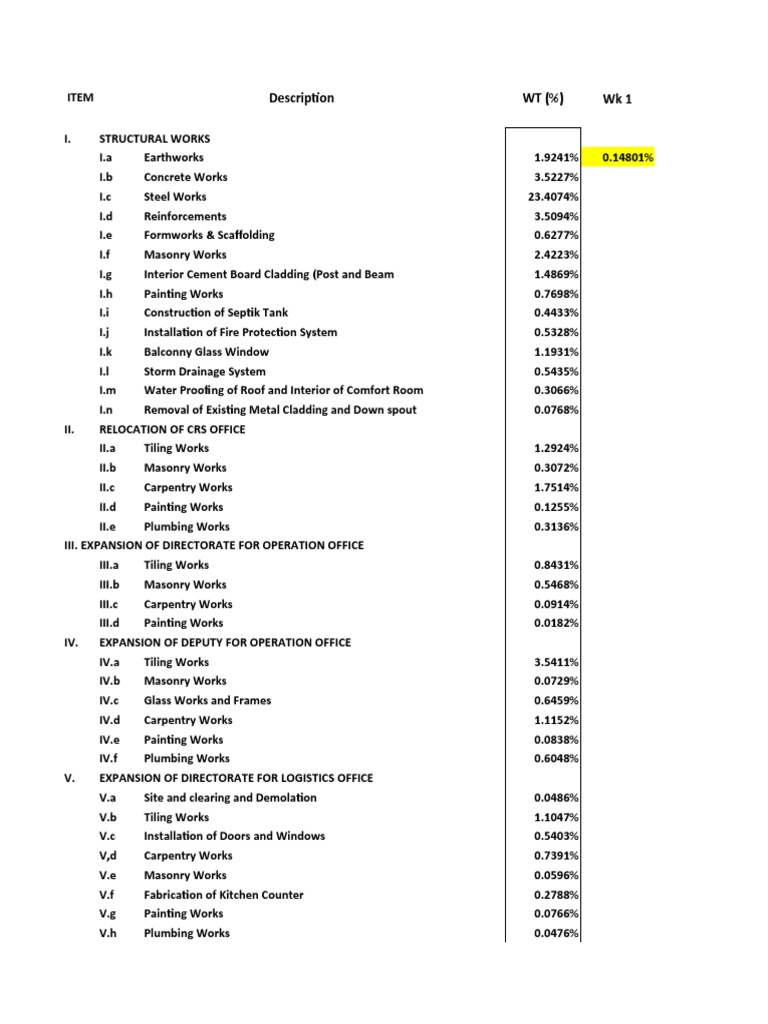 Expansion and Renovation Project Progress Report: Breakdown of Work ...