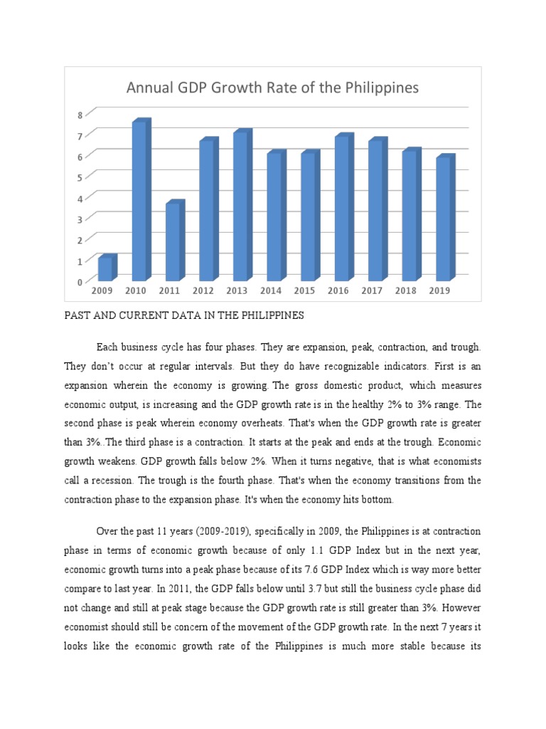 Philippine Economic Growth Trends | PDF | Recession | Economic Growth
