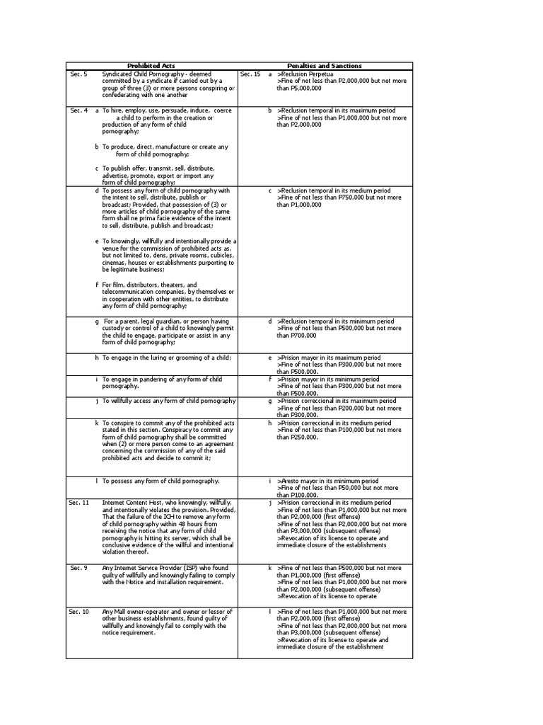 Prohibited Acts Penalties and Sanctions | PDF | Child Pornography ...