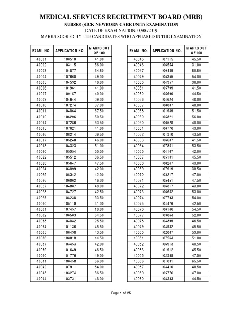 MRB Nurses Exam Results 2019 | PDF | Nursing | Health Care