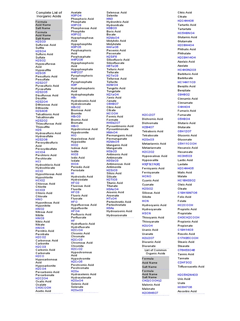 Complete List of Inorganic Acids | PDF | Chemical Compounds | Chemical ...