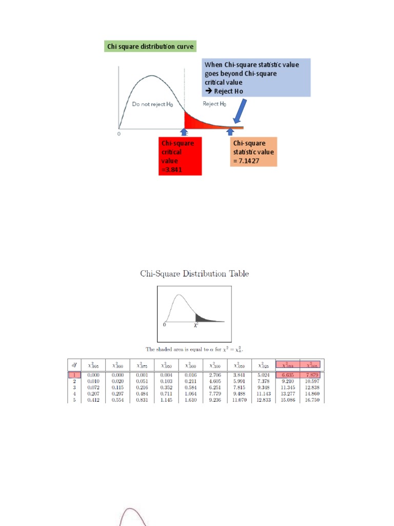 Chi Square Rejection Plot | PDF