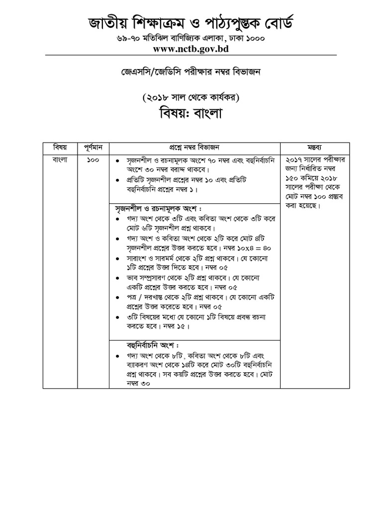 Bangla - Marks Distribution For JSC | PDF