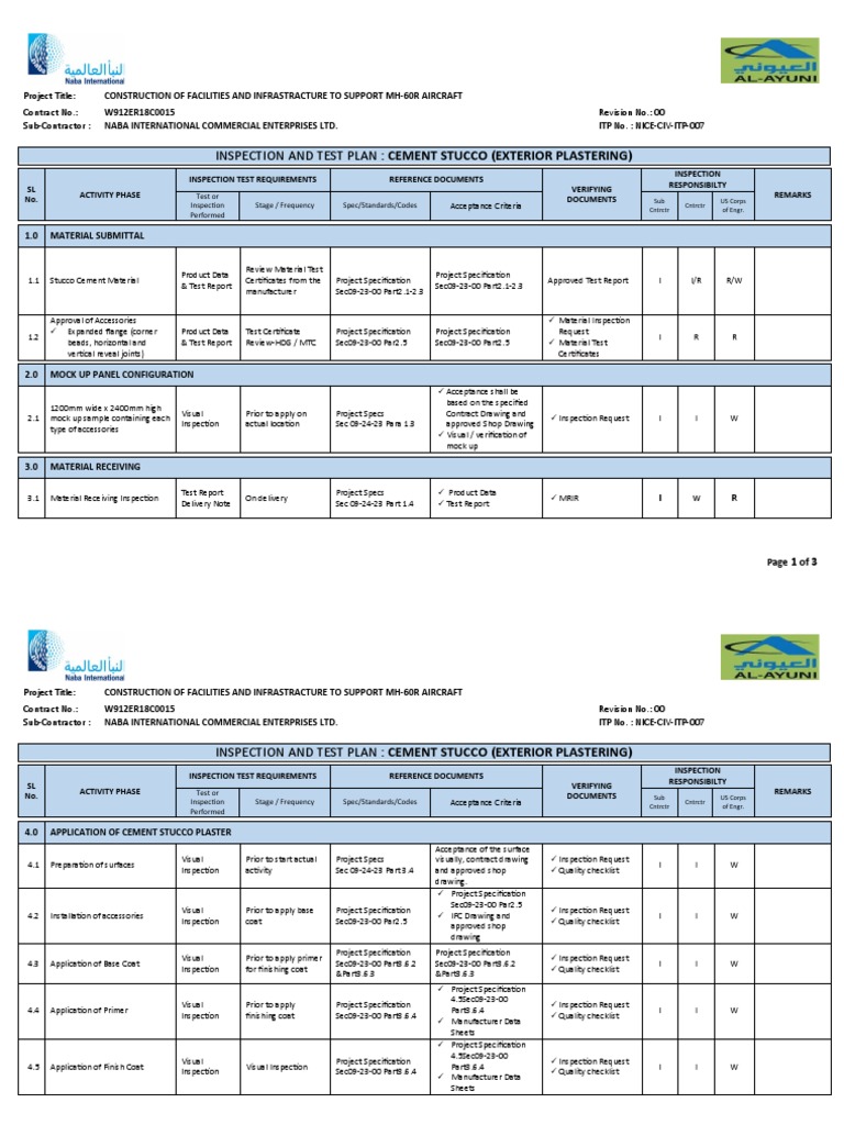 ITP NO. 07-Cement Stucco Plastering - Rev 00 | PDF | Specification ...